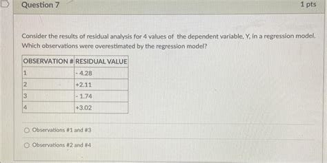 Solved Consider The Results Of Residual Analysis For Chegg