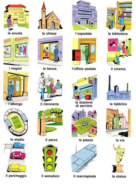 Italiano Aprender Italiano Como Aprender Italiano Aprender Italiano Gratis