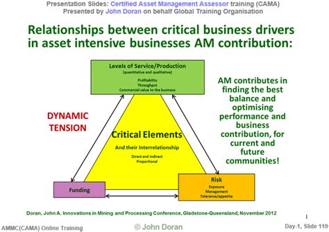 Asset Management Kpis Forum Help