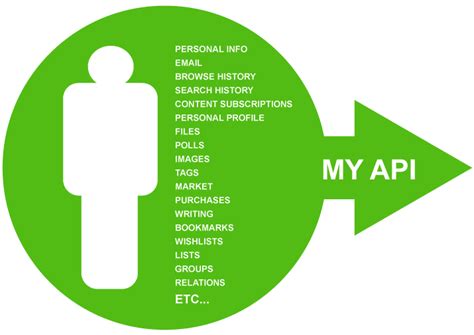 快寫：語法 框架 api。靜態：動態的完成 it 邦幫忙 一起幫忙解決難題，拯救 it 人的一天