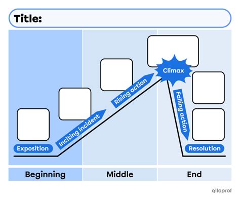 Prewriting Step 1 Of The Writing Process Elementary Alloprof
