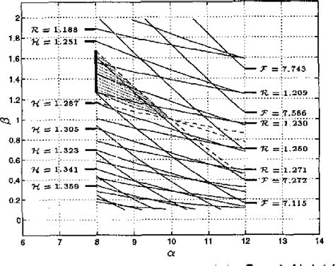 figure 1 from a multiobjective approach for h sub 2 and h sub spl
