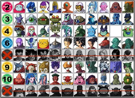 471 Best Universe 7 Images On Pholder Dragonballsuper Dbz And