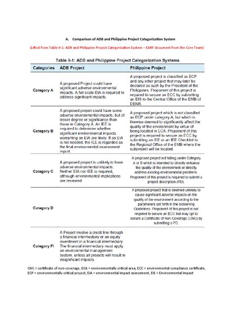 Adb And Denr Categorization Of Projects Pdf Environmental Impact