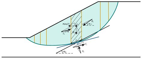 Reliability Analysis Of Seismic Slope Incorporating Interactions Among Multiple Sliding Blocks