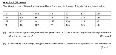 Solved Question 2 18 Marks The IQ Test Scores Of 28 Chegg
