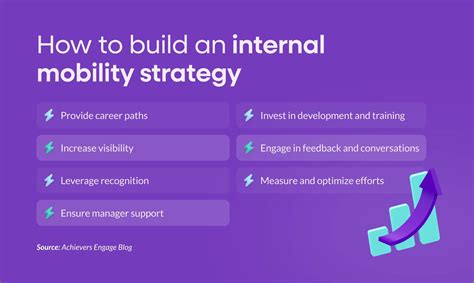 How To Build An Internal Mobility Strategy Achievers