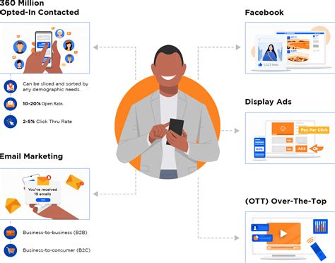 HOME Scale Agile Solutions