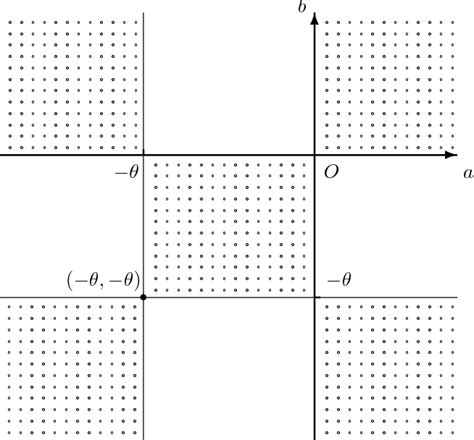 Figure 1 From A Completely Monotonic Function Involving Divided Difference Of Psi Function And