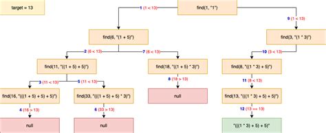 Javascript Recursion And Operator Stack Overflow