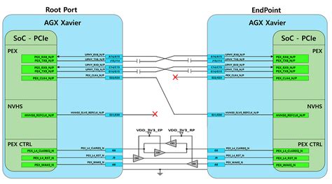how to configure pcie endpoint mode with pcie c4 on agx xavier jetson