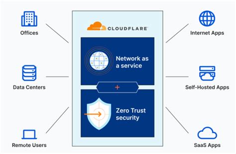 cloudflare deep dive by rnd random stocks