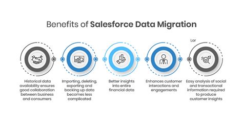 Test Migration