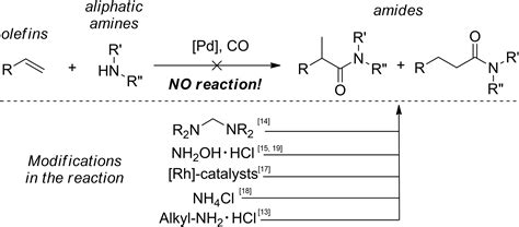 Palladium‐catalyzed Hydroaminocarbonylation Of Olefins With Aliphatic