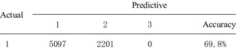 Discriminatory Analysis Of Improved Naive Bayes Classification