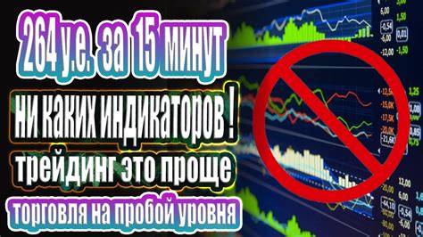 Торговля на пробой уровня Как анализировать чистый график Бинарные опционы Трейдинг