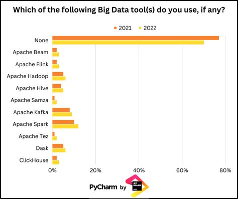 2023 And Beyond The Future Of Data Science Told By 79306 People