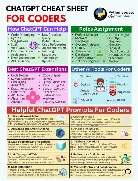Mohammad Mahdi Mobinizad On Linkedin Chatgpt Coders