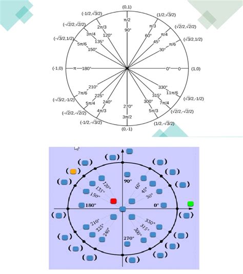 Pre Cal Unit Circle Pdf