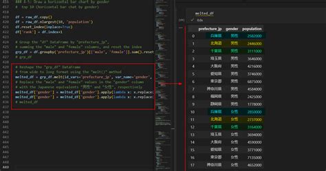 python plotlyでデータサイエンティストのように日本の人口データを分析して見る【pythonデータ分析】