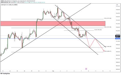 OANDA XAUUSD Idea Chart Image By HAMED AZ TradingView