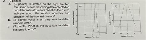 Solved A 3 ﻿points ﻿illustrated On The Right Are Two