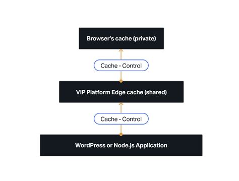 Optimizing And Debugging Edge Caching Optimizing And Debugging Edge