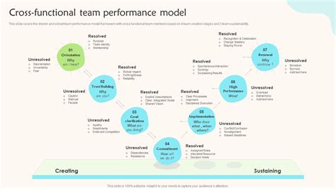 Cross Functional Team Performance Model Teams Working Towards A Shared Objective Clipart Pdf