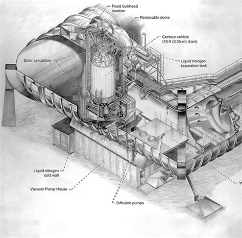 Nasa Vacuum Chamber Pump