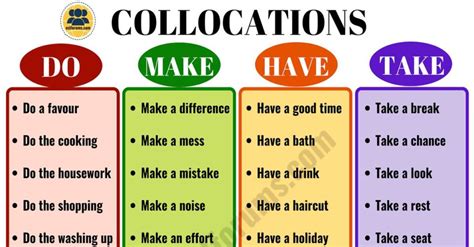 The Ultimate List Of English Collocations You Should Know ESL Forums