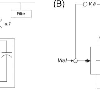 A A Static VAr Compensator And B A Static Synchronous Compensator