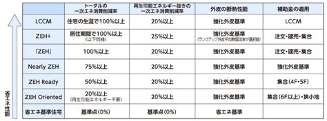 パナソニックが追求するzeh Net Zero Energy House ｜パナソニックの空間ソリューション 電気・建築設備（ビジネス