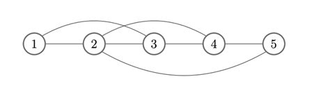 Solved Above Is An Undirected And Unweighted Graph Show