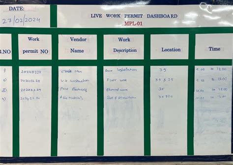 Safety Work Permit Board Is Live Karthik A Posted On The Topic
