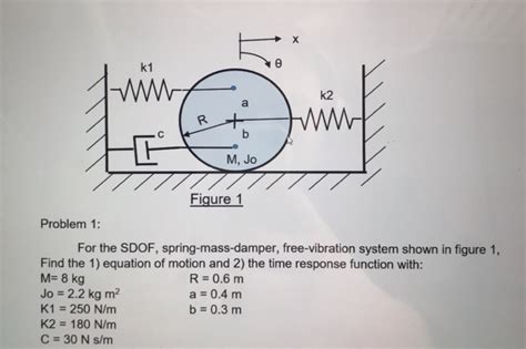 Solved M Jo Figure Problem For The Sdof Chegg