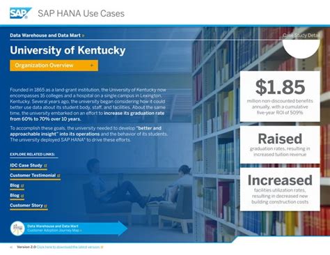 Sap Hana Use Cases In 27 Industries