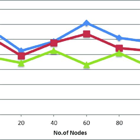 Scheduling Overheads Download Scientific Diagram