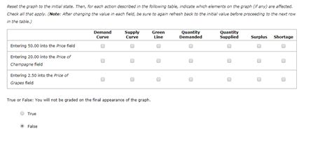 Solved 11 The Graph Input Tool The Graph Input Tool Some