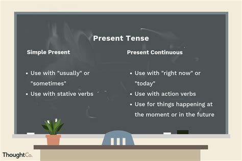 Present Simple And Present Continuous Quiz
