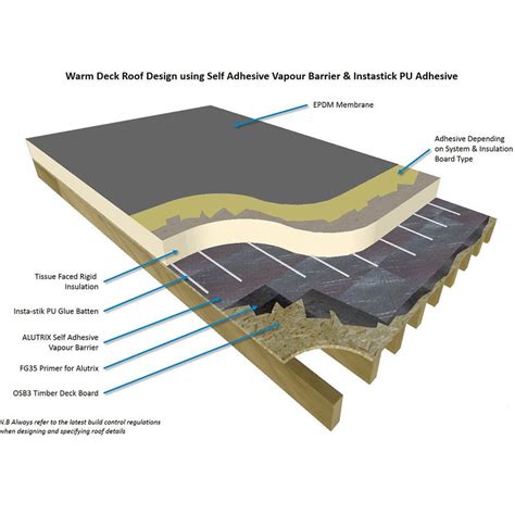 Alutrix 600 Vapour Barrier Rubber4roofs