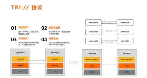 New Features Apache Dubbo
