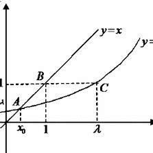 PDF Fixed Point Theorems In B Metric Spaces With Applications To Differential Equations