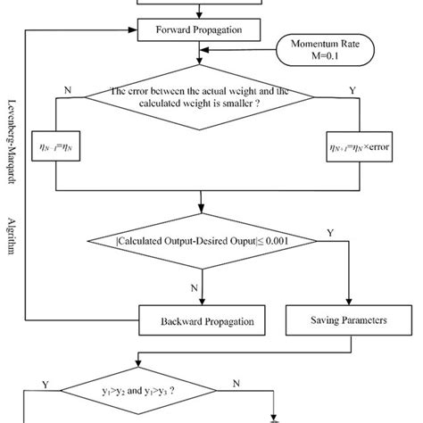 The Training Process Of The Bpnn Model Download Scientific Diagram