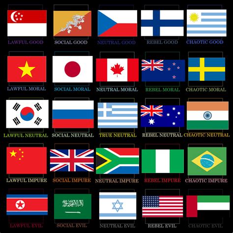 my country alignment chart r alignmentcharts