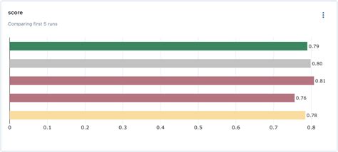 ContentType Prediction ARV