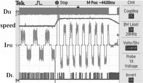 Figure From Stability Analysis Of Fpga Based Control Of Brushless Dc Motors And Generators