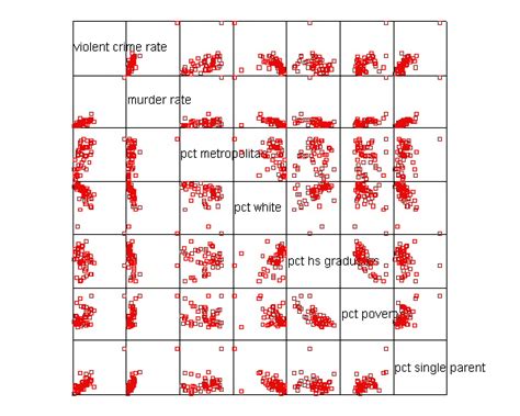 SPSS Web Books Regression With SPSS Chapter 2 Regression Diagnostics