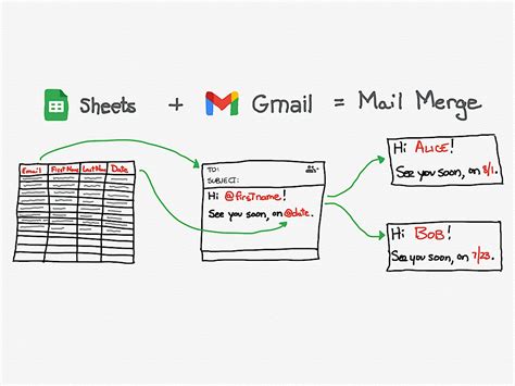 Google Sheet Gmail Atyun