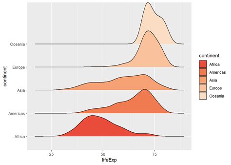 第 章 ggplot 之几何形状 数据科学中的 R 语言