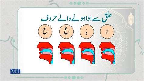 حروفِ حلقی The Guttural Letters” Arabic Through Quranic Text